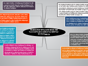 TRANSPORTE TERRESTRE DE CARGA EN COLOMBIA - Mind Map